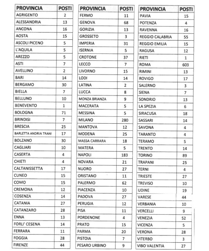 Scelta sedi vincitori concorso n.1141 vice ispettori - SIULP Scelta sedi vincitori concorso n.1141 vice ispettori - SIULP