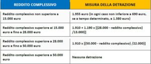 IRPEF 2024: aliquote, scaglioni e detrazioni - SIULP