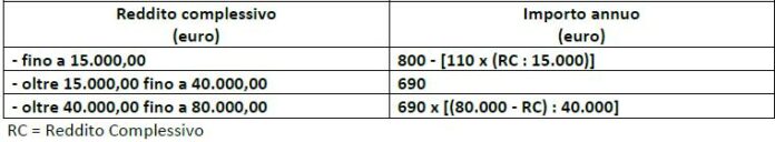IRPEF 2024: aliquote, scaglioni e detrazioni - SIULP