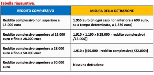 Nuova IRPEF 2025: aliquote, scaglioni e detrazioni - SIULP