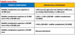 Nuova IRPEF 2025: aliquote, scaglioni e detrazioni - SIULP