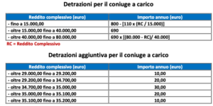 Nuova IRPEF 2025: aliquote, scaglioni e detrazioni - SIULP