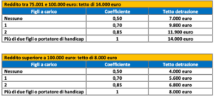 Nuova IRPEF 2025: aliquote, scaglioni e detrazioni - SIULP